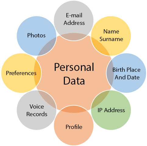 Protection of Personal Data – Molu Enerji Üretim A.Ş.
